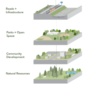 Watershed Management Plan - Minnehaha Creek Watershed District (MCWD)